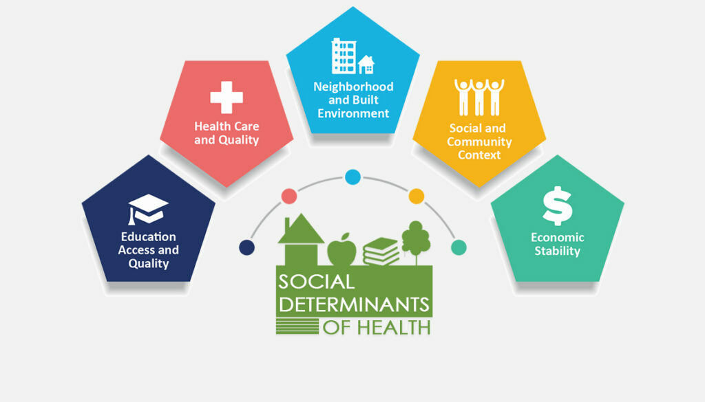 Bridging the SDOH Care Gap with MyAdultDaycare's Innovative Software